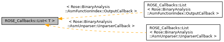 ROSE: ROSE_Callbacks::List Class Template Reference